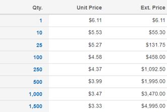 What Is The STM32F103C8T6 Microcontroller