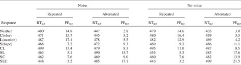 Table 1 From The Effect Of Fmri Noise On Cognitive Control Semantic Scholar Table 1 From The Effect Of Fmri Noise On Cognitive Control Semantic Scholar