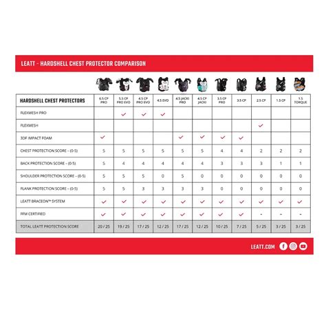 Chest Protector 45 Evo