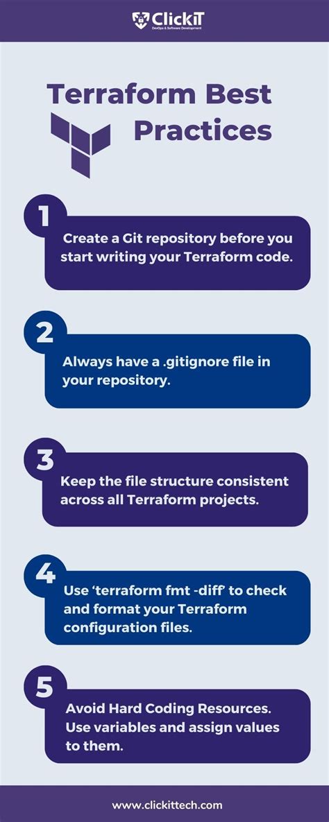 Alfonso Valdes On Linkedin Terraform Terraformpractices