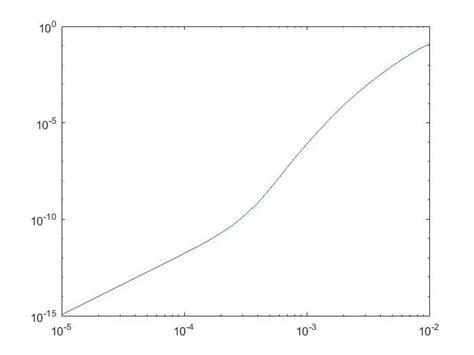 【物理应用】基于matlab模拟能态密度泛函的载流子迁移发射模型 csdn博客