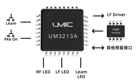 广芯微推出两轮车pke无钥匙进入系统芯片套片及参考设计方案 广芯微电子（广州）股份有限公司