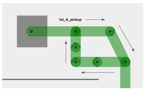graph strategies programming multiple robots with ros 2