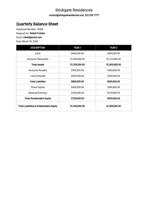 Quarterly Balance Sheet Template