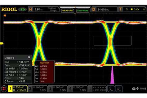 advanced embedded systems debug with jitter and real time eye analysis