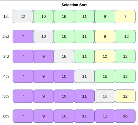 GitHub Poorviraddi Selection Sort In Assembly Code The Following Assembly Code Can Be Run