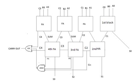 4 Bit Proposed Circuit Download Scientific Diagram