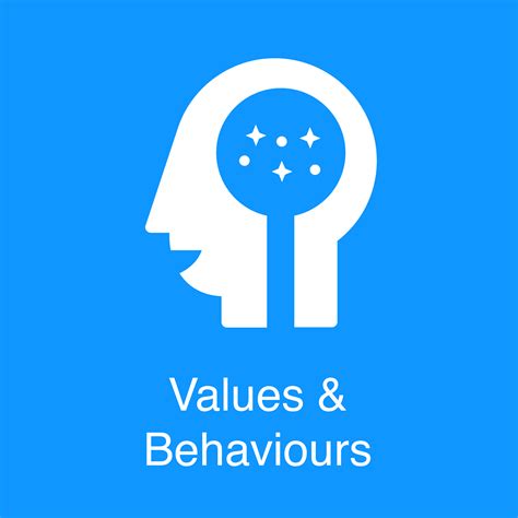 Values And Behaviours Transformation Strategy — Modus Business