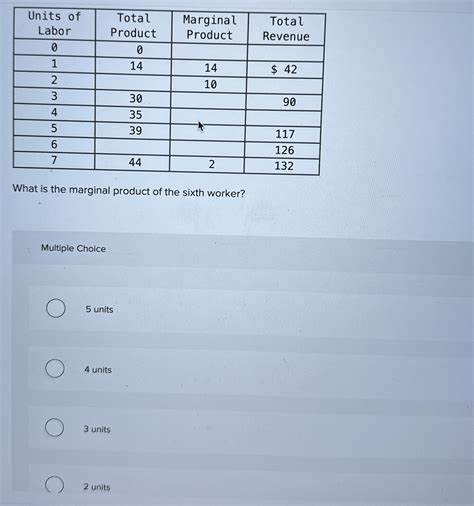Solved \table[[\table[[Units | Chegg.com