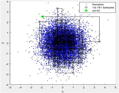 gibbs sampling markov and samples for 2d rough surface normal target