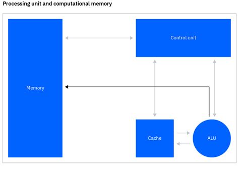 Open Sourcing Analog Ai Simulation Ibm Research