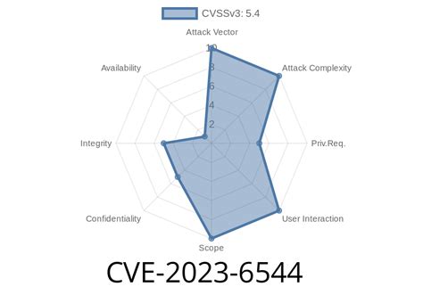 CVE Exploiting A Dangerous Regex In Keycloaks Dynamic Client Registration