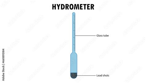 diagram of the hydrometer how it works stock vector adobe stock
