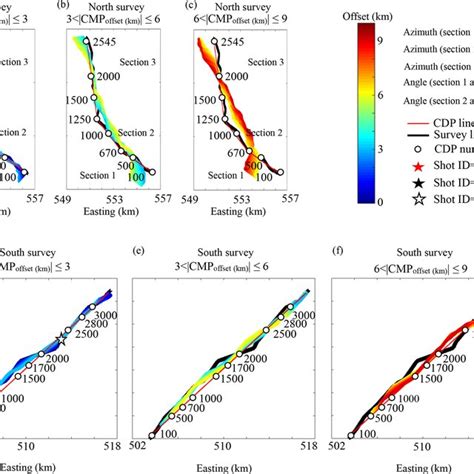 Cmp Offset And Azimuth Distribution From The North Survey The Offset