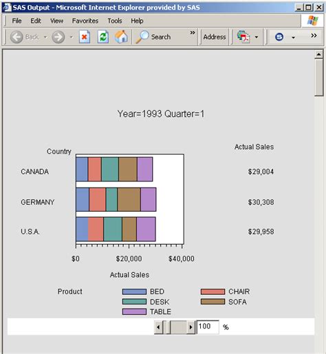 Introducing SAS GRAPH Output For The Web Types Of Web Presentations Available