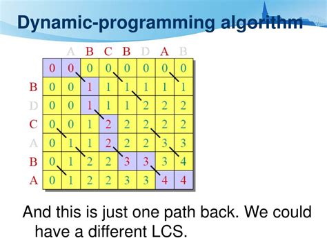 Ppt Introduction To Algorithms Powerpoint Presentation Free Download Id3815663