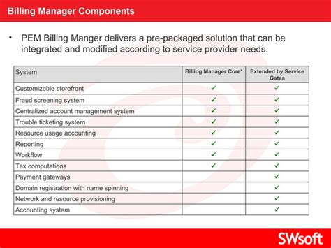PEM Parallels Operations Automation Exchange Update And Roadmap PPT