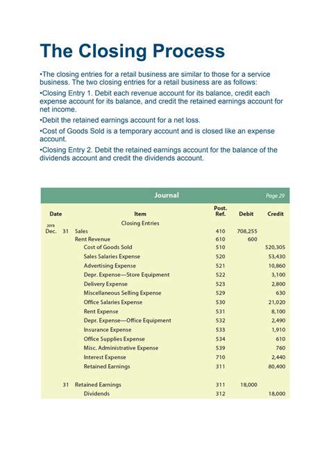 Solution The Closing Process Accounting Studypool