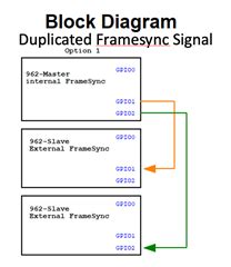 DS UB Q How Best To Synchronize Cameras Across Several Different DS UB