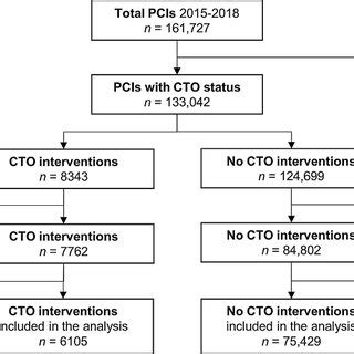 A Hybrid Algorithm For Chronic Total Occlusion CTO Percutaneous Download Scientific Diagram