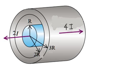 Solved A Solid Conductive Cylinder Of Radius R Is Placed