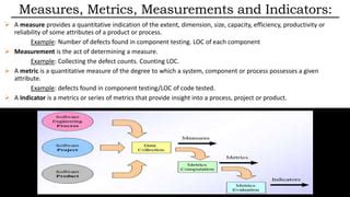 Software Metrics PPTX Computer Software And Applications Computing
