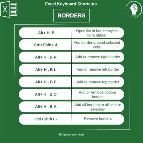 🌨️ boost excel productivity with keyboard shortcuts 💼 empowryse posted on the topic linkedin