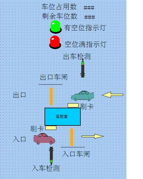 dy1090 基于s7 200 plc车辆出入库管理系统设计 机械机电 龙图网