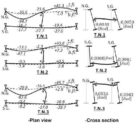 Lateral Deformations Of The Top Solid Lines And The Bottom Dashed