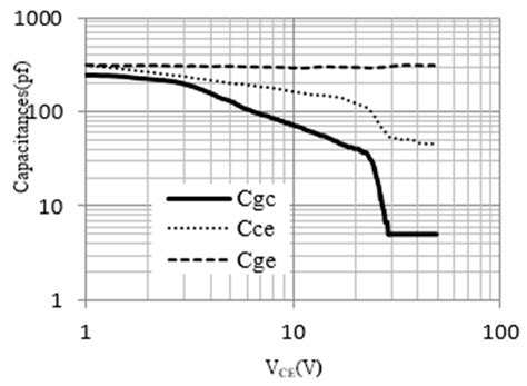 Fpga Based Hardware In The Loop Hil Emulation Of Power Electronics Circuit Using Device Level