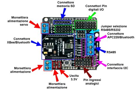 scheda io expansion shield v5