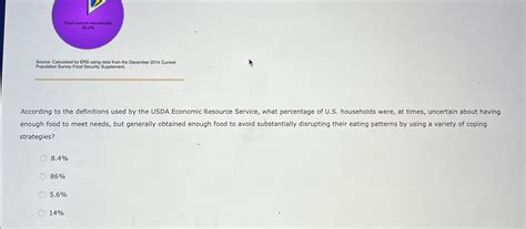 Solved Source Calculated By ERS Using Data From The Chegg Com