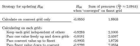 table 2 from an in depth investigation of the multigrid approach to