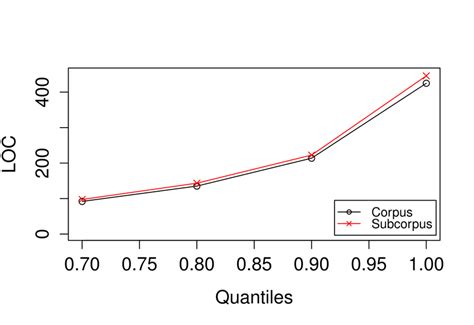 Quantile Function For Loc Median Values Download Scientific Diagram