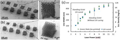 Accelerated Development Of Multiscale Materials Ldrd Annual Report