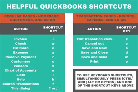 emilio njagi on linkedin a quick shortcut keys for quickbooks