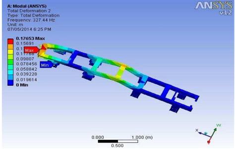 Figure 9 Finite Element Analysis Of Fire Truck Chassis For