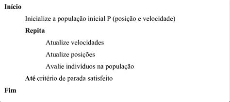 Algoritmo Básico De Enxame De Partículas Download Scientific Diagram