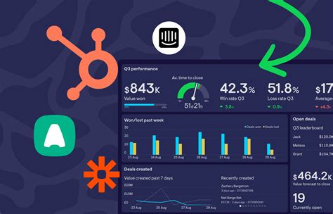 show multiple data sources on the same sales dashboard geckoboard blog