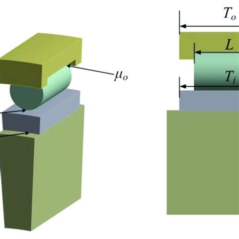 structural random variables of the model download scientific diagram