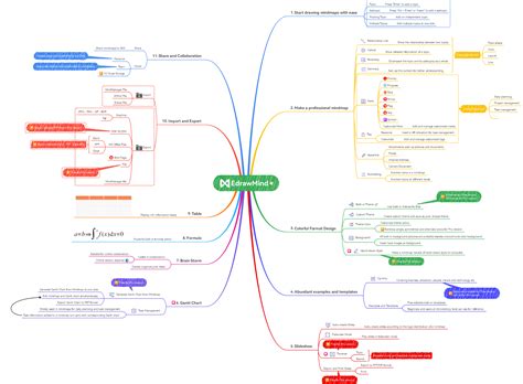 Wondershare EdrawMind Mind Mapping Software