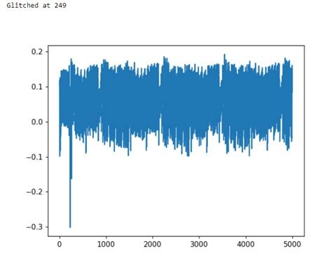 Problems In Lab 11b Aes Loop Skip Fault Attack In Practice Newae Forum