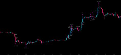 What Is Sofex Sofex Documentation