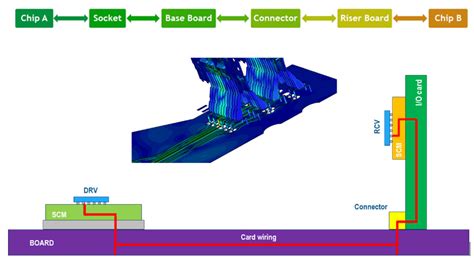 Between Circuit And 3d Simulation Broadband Macromodeling Dassault Systèmes Blog