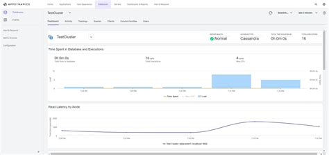 Cassandra Monitoring Key Metrics To Observe Top 10 Tools