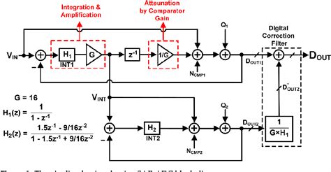 Figure 1 From A Pipelined Noise Shaping Sar Adc Using Ring Amplifier
