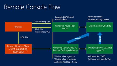 Teched Pm Microsoft Corporation All Rights Reserved Microsoft Windows And