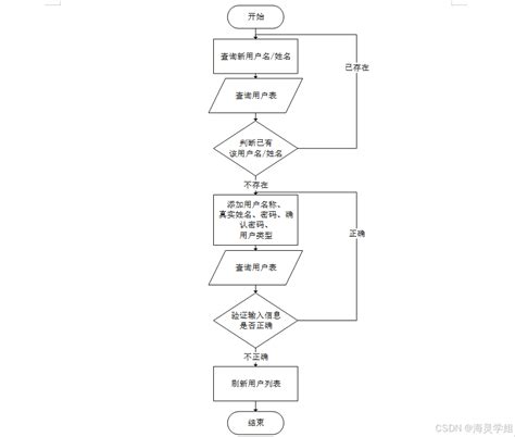 计算机毕业设计springboot大学目标规划与落地平台的设计与实现 基于springboot的大学生目标规划与实践平台构建