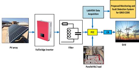 Figure 1 From A Real Time Energy Management System Design For A