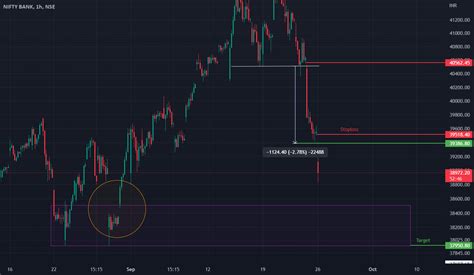 Bank Nifty To Fill Previous Gaps For NSE BANKNIFTY By VanshikaUdeshi TradingView India